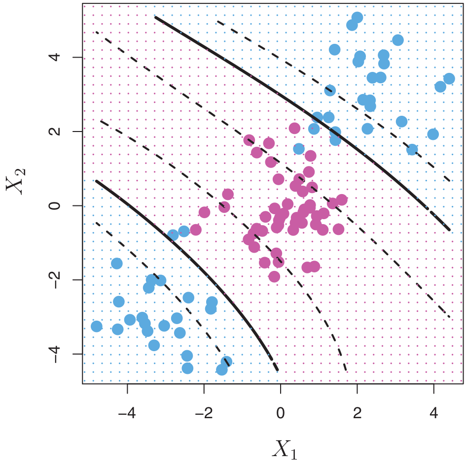 Support Vector Machines