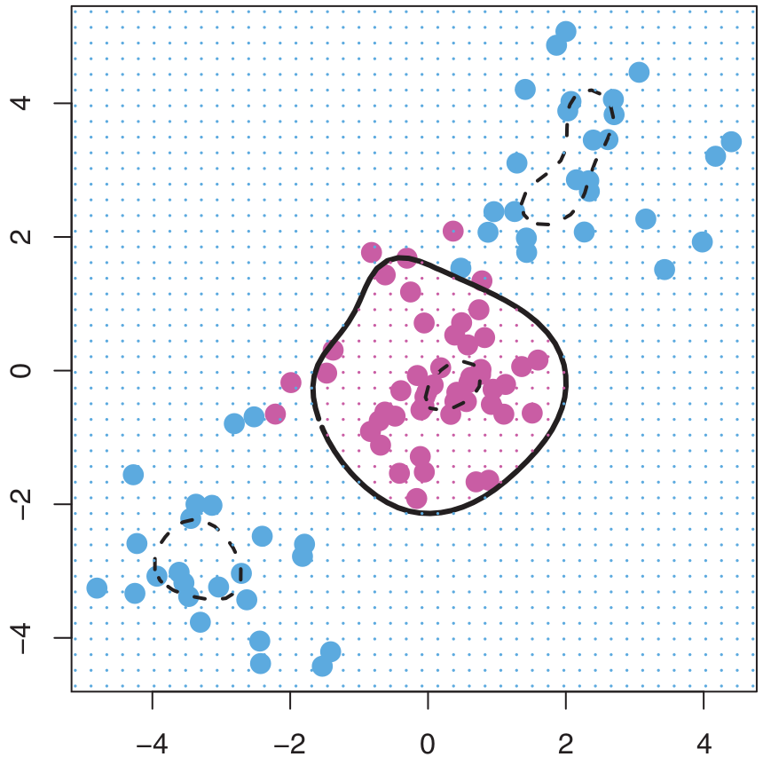 Support Vector Machines