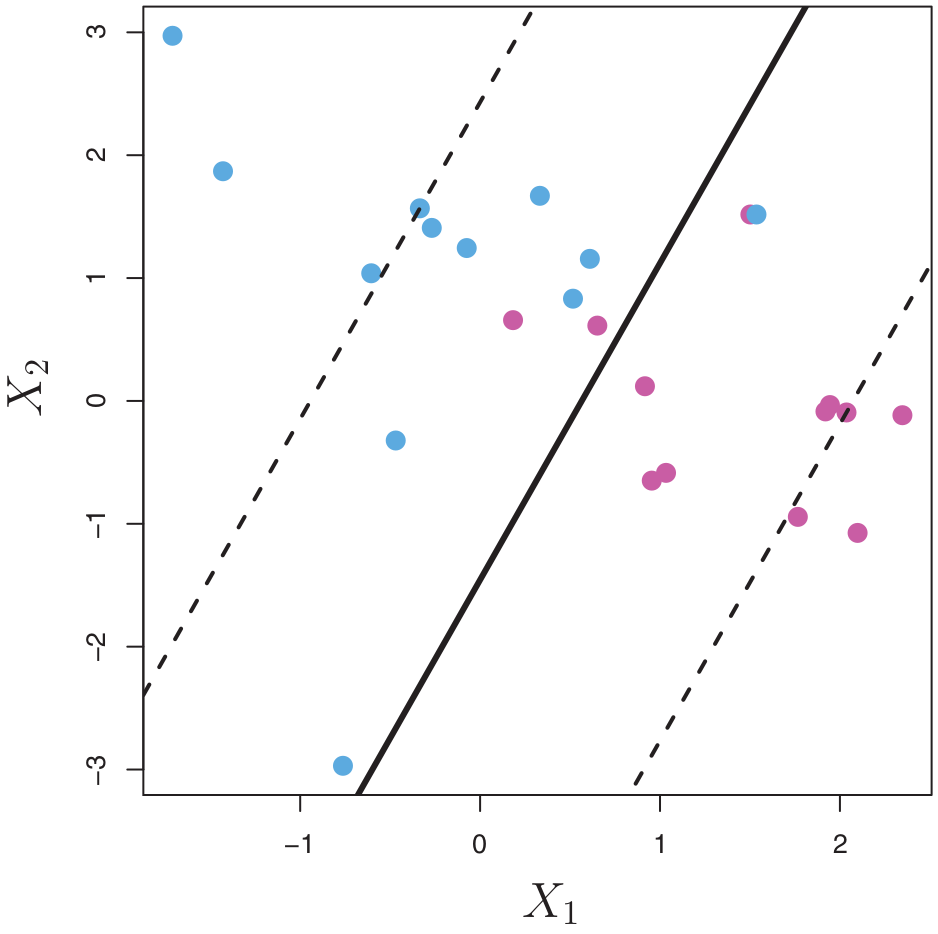 Support Vector Machines