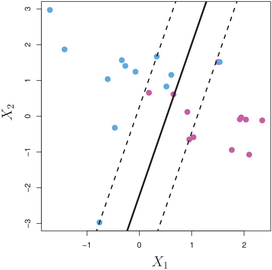 Support Vector Machines